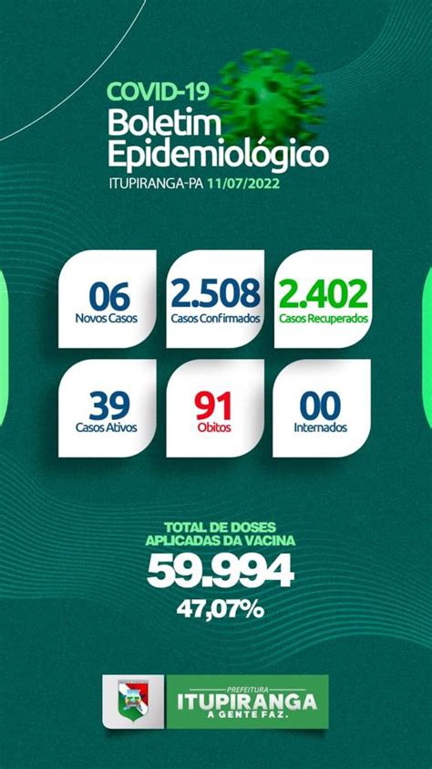 Boletim Epidemiológico 11 07 2022 Prefeitura Municipal de