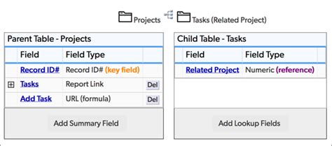 Adding Fields To Table To Table Relationships Quickbase Help