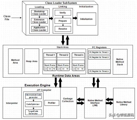 java 內存模型和 jvm 內存結構真不是一回事 每日頭條