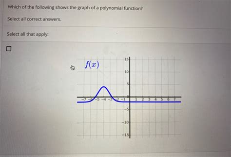 solved which of the following shows the graph of a