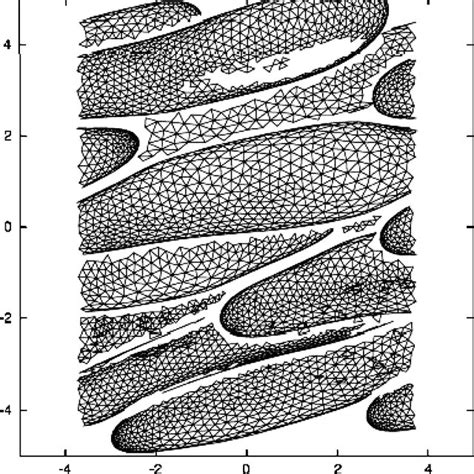 3d adaptive boundary integral simulation of the shear flow of a download scientific diagram