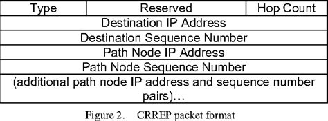 figure 2 from optimization to routing protocol based on path collection for ad hoc networks