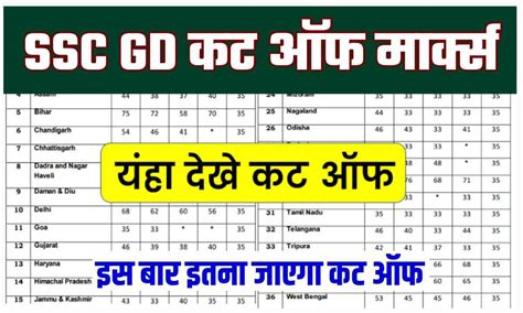 SSC GD Cut Off Marks 2023 कटगर वइज कट ऑफ यह स चक कर