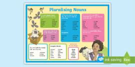 Noun Adjective Adverb And Verb Word Mat And Poster Pack KS2