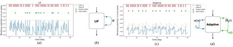 effective and efficient computation with multiple timescale spiking recurrent neural networks