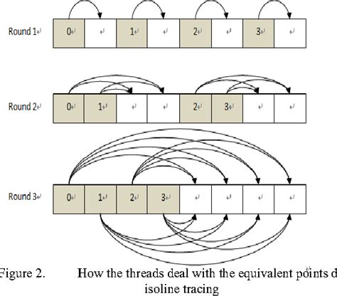 figure 2 from a real time isoline tracing algorithm based on cuda semantic scholar