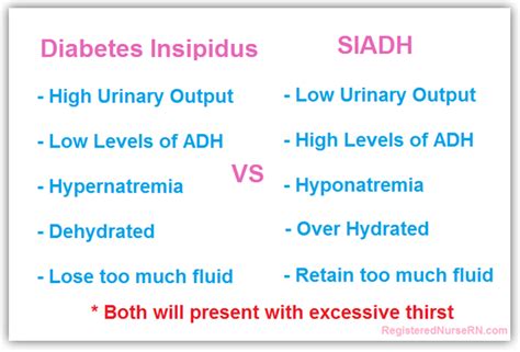 Di Vs Siadh Chart How To Understand Diabetes Insipidus And Siadh