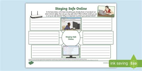 Staying Safe Online Mind Map Online Safety Writing Frame