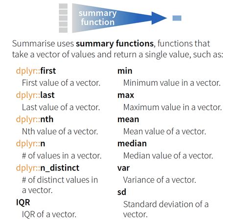 data analysis with r