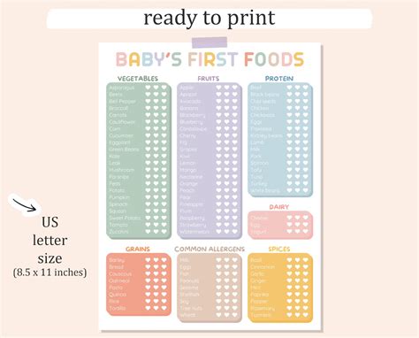 Editable Baby S First Foods List Printable Baby First Food Track Baby