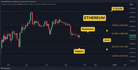 Crypto Price Analysis Sep 15 ETH XRP ADA SOL And BNB
