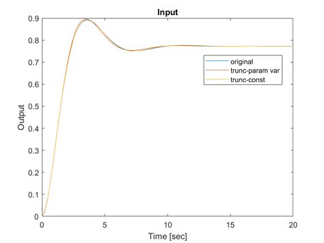 github sandeepparms model order reduction of linear parameter varying lpv system