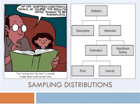 Pdf Sampling Distributions Central Limit Theorem A Statistical