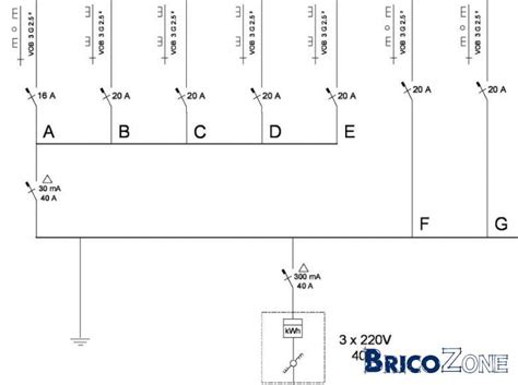 Schema electrique unifilaire triphasé Combles isolation
