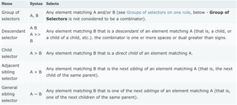 Css Selectors Flashcards Quizlet