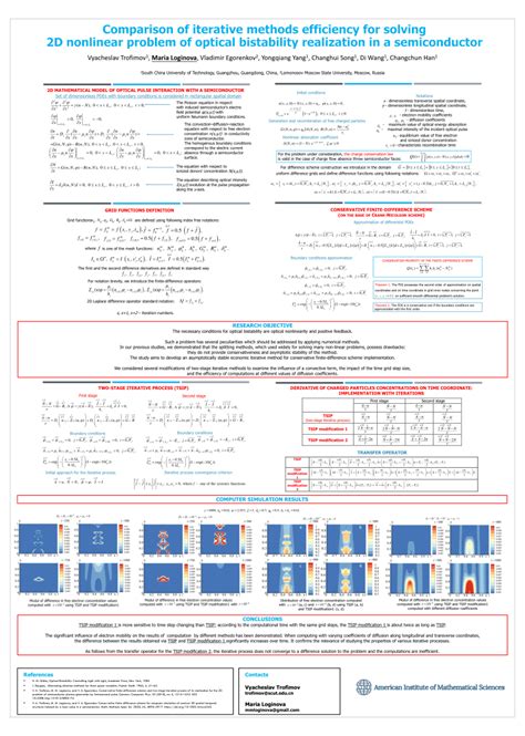 pdf comparison of iterative methods efficiency for solving 2d nonlinear problem of optical