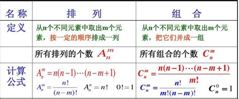 a2取2等于多少 百度经验