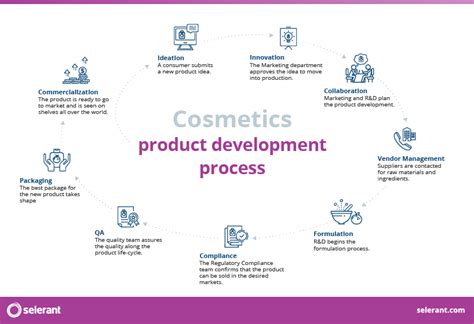 What Is Product Lifecycle Management PLM Software And Why Is It