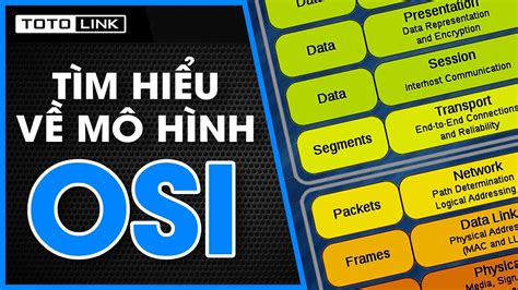 Cập nhật hơn 87 về mô hình osi ra đời năm nào mới nhất coedo vn