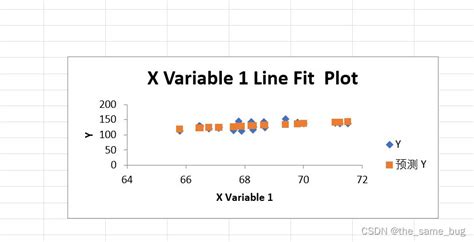 初识线性回归 excel python实现 用excel进行关于身高和体重的一元线性回归分析数据图片 csdn博客