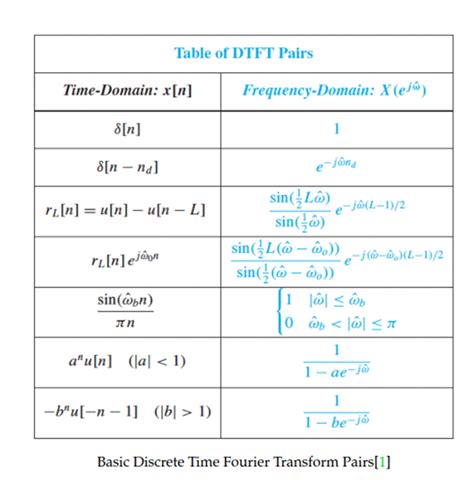 solved table of dtft pairs time domain x[n] frequency domain x ej 8[n] 1 answer