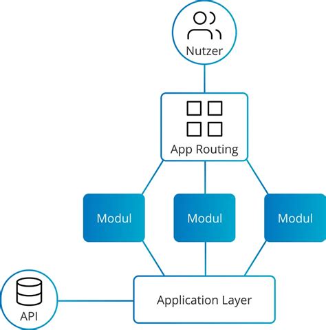 the path to a scalable and maintainable react frontend architecture plato data intelligence