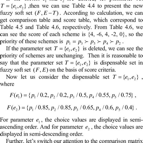 10 the score table of f e download table
