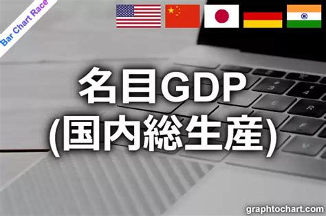 Gdp