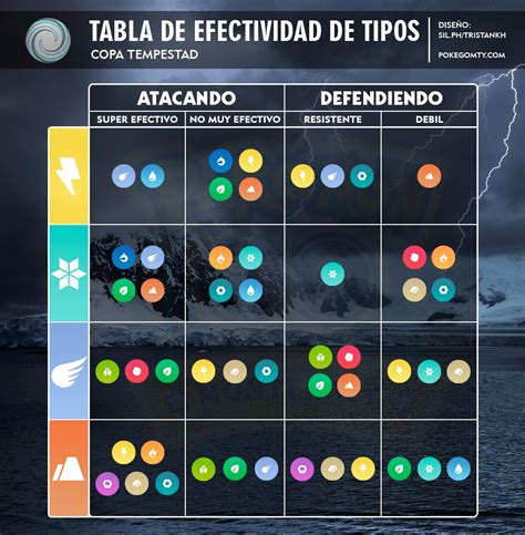 pestaña calificación grandioso pokemon fortalezas y debilidades ella es