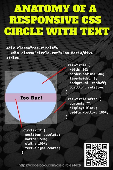 how to create css circles with text simple examples artofit
