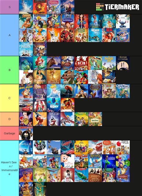Disney Movie Tier List Community Rankings TierMaker
