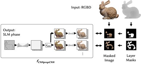 computational imaging neural 3d holography siggraph asia 2021