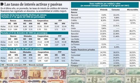 Creditos Faciles En Bolivia Prestamos Preconcedidos Unicaja