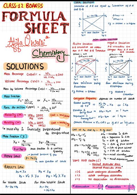 Formulas Cheat Sheet Class Conseils D Tudes Formules De