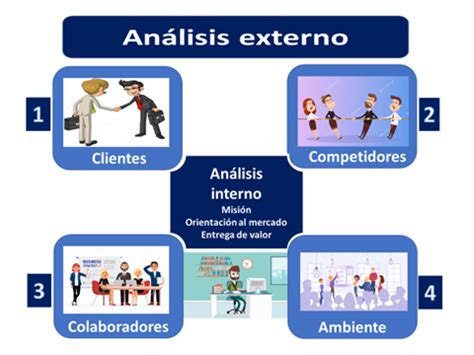 An Lisis Medioambiental Marketing Enor Cerna