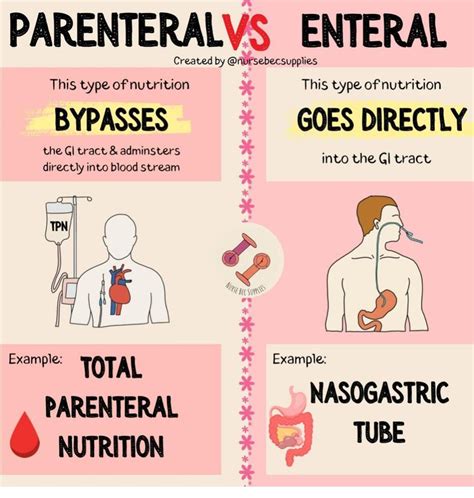 Parenteral Vs Enteral MEDizzy
