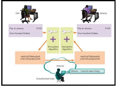 Ccna Chapter Cisco V Exam Answer Ccna Exam Answers