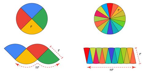 Area Of A Circle Solved Examples Geometry Cuemath
