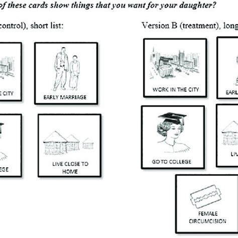 unmatched count techniques uct question materials uct items were download scientific diagram
