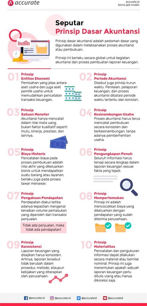 14 Prinsip Dasar Akuntansi Yang Harus Anda Ketahui Artofit