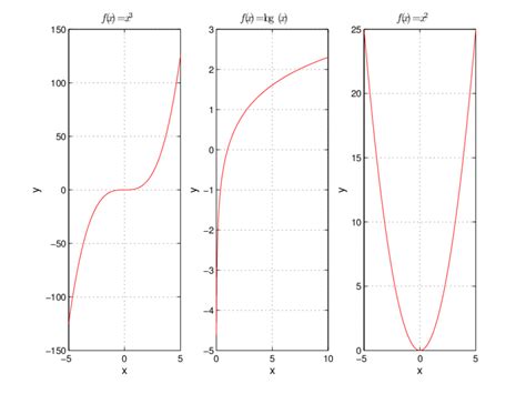 1 examples of quasi convex functions download scientific diagram