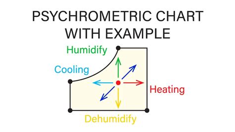 Mechanical Engineering Thermodynamics Lec 29 Pt 1 Of 6