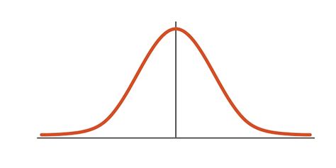 Distribución de Gauss Distribución normal estándar Curva de gráfico de