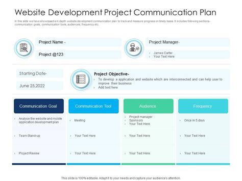 Top Web Development Ppt Templates You Need To See