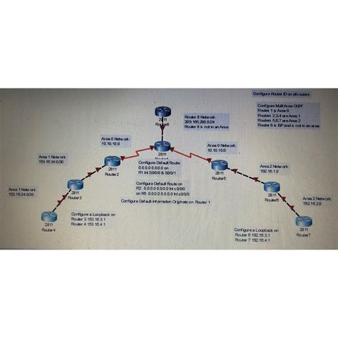 Solved Configure The Multi Area OSPF Please Include A Step Chegg
