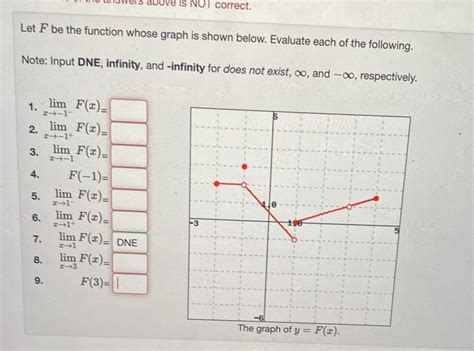 solved wers above is not correct let f be the function whose graph is shown below evaluate