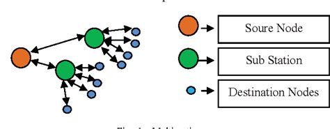 figure 1 from secure and efficient transmission in wireless network using key authentication