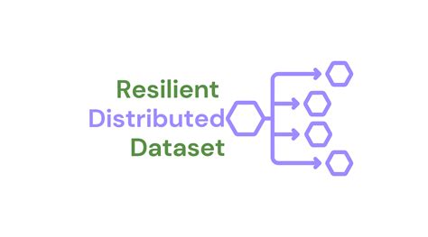 What Is Resilient Distributed Dataset And Working Study Experts