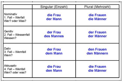 Vier Fälle Arbeitsblatt 1 Lösung Medienwerkstatt Wissen 2006