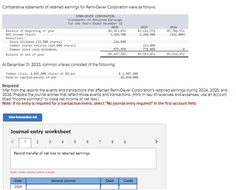 Solved Comparative Statements Of Retained Earnings For Chegg